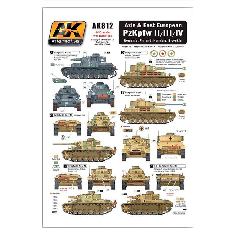 AK Interactive Axis & East European Pzkpfw II/III/IV Wet Transfer - – Franklin Hobbies Ltd